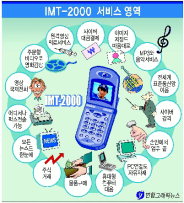 [IMT 2000]차세대 이동통신 IMT－2000 - 부산일보