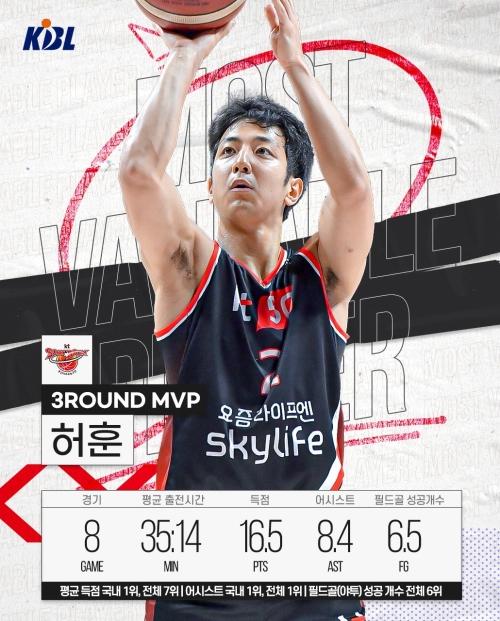 올스타 1위 허훈 3R MVP ‘겹경사’ - 부산일보