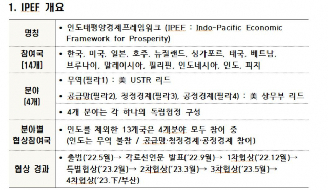IPEF ‘필라2 공급망 협정’ 타결…`美주도 中견제` IPEF ‘공급망’ 분야 합의 - 부산일보